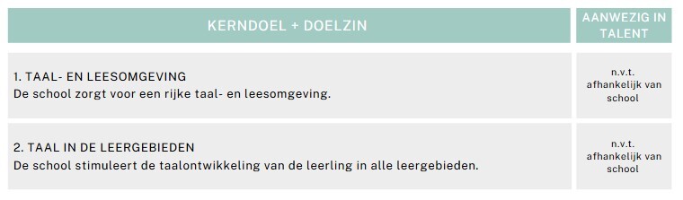 Talent & de nieuwe kerndoelen